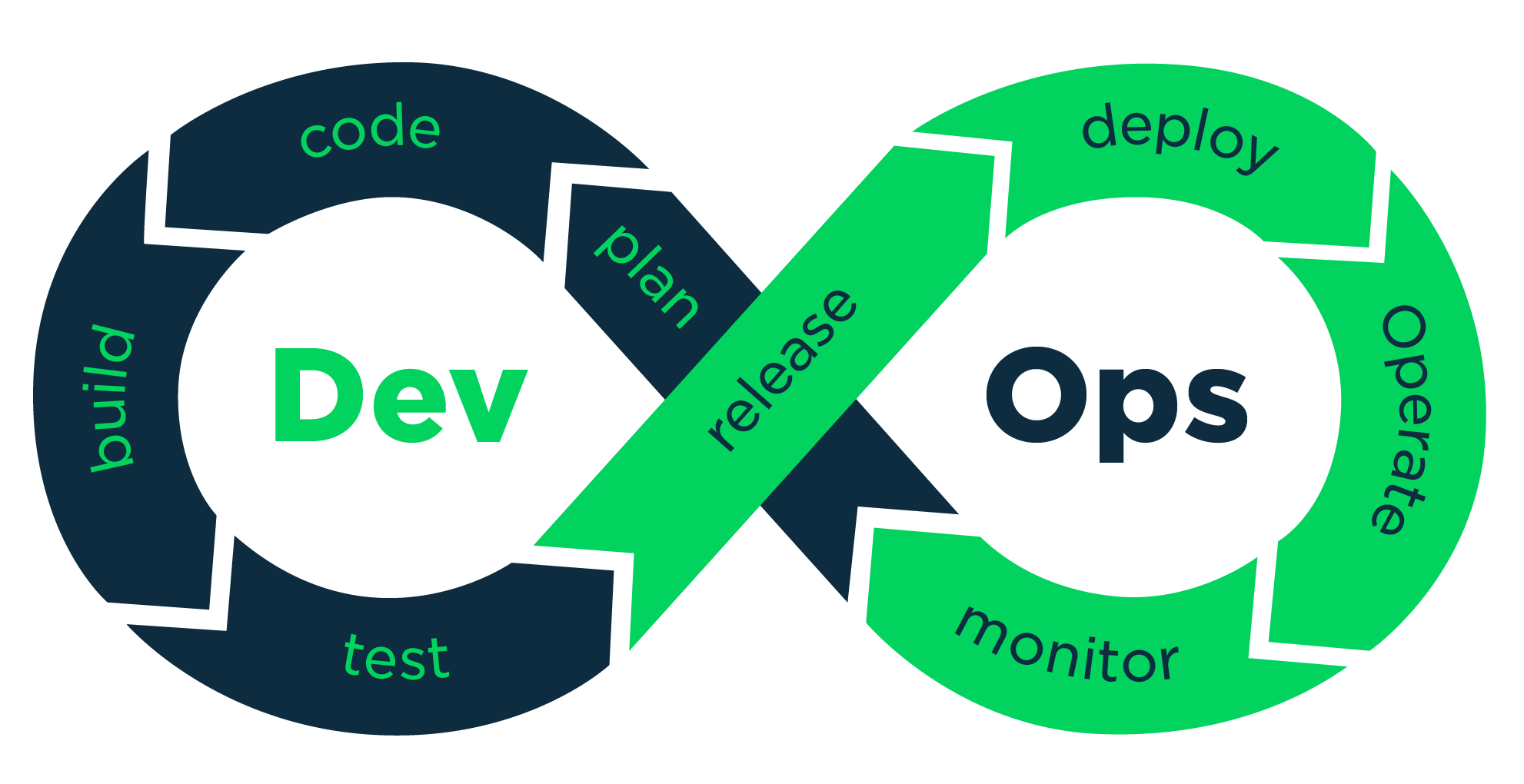 What is DevOps Monitoring? | DevOps Monitoring Explained