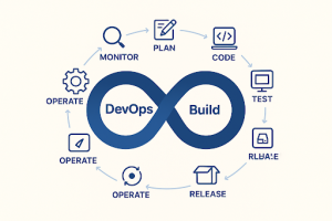 What is Duo Mobile? | Explained for IT & Security Leaders