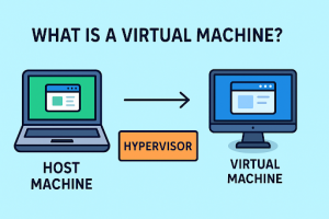What Does Dox Mean? | Cybersecurity Risks Explained
