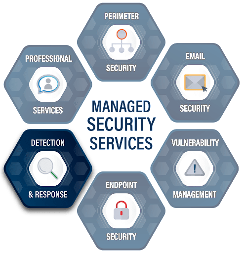 Managed Endpoint Detection and Response Service (EDR) Managed Endpoint Detection and Response Service (EDR)