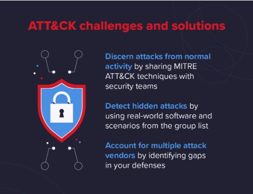 How Does Mitre Att ck Works? | Cybercrime Security How Does Mitre Att ck Works? | Cybercrime Security