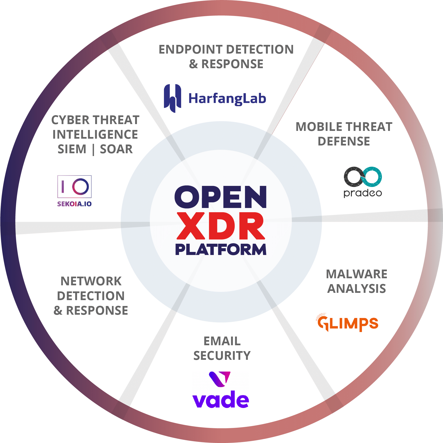 What is Open XDR? | Open XDR Explained