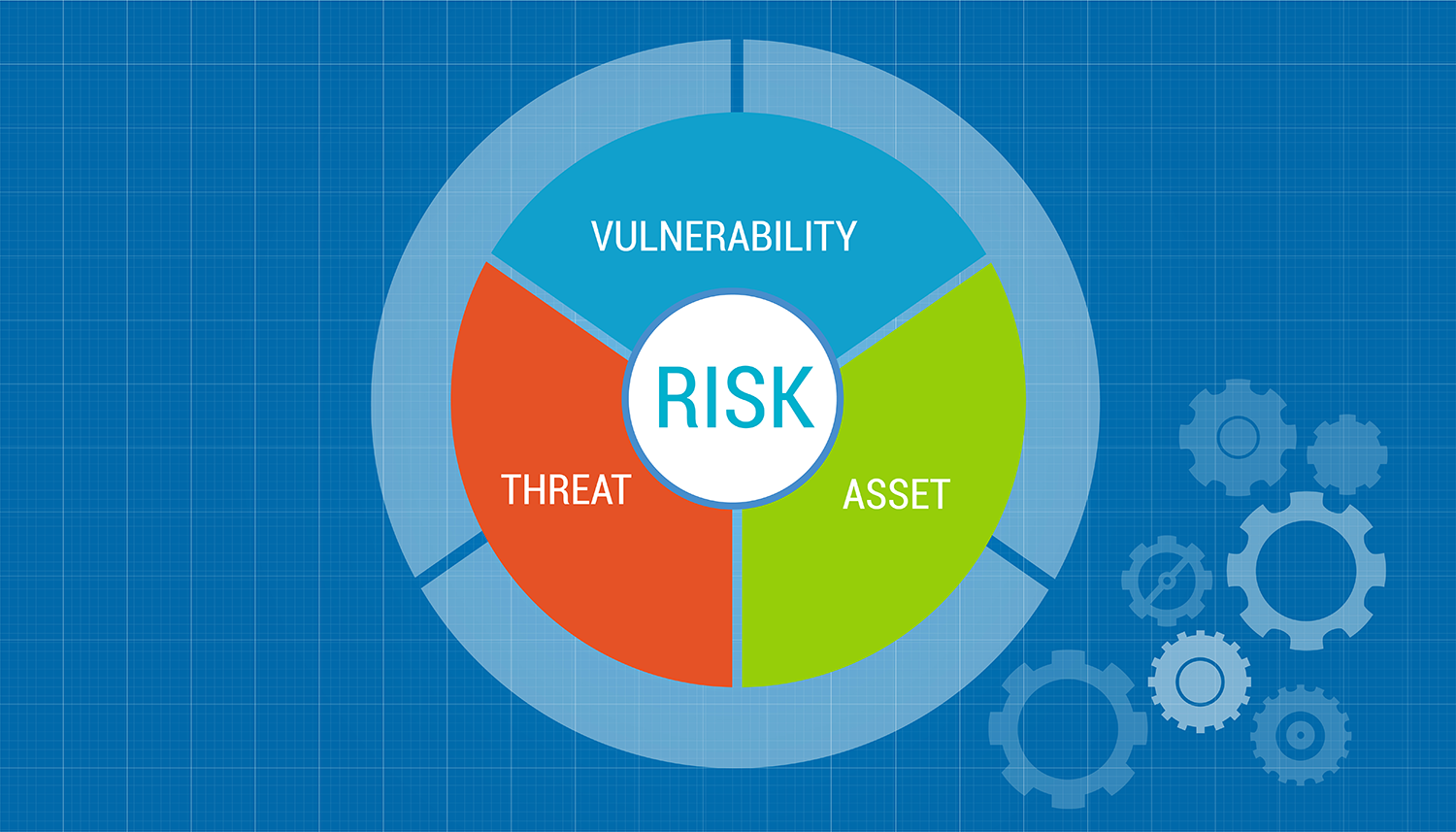 Threat and Vulnerability Management | XDR platform Tips Threat and Vulnerability Management | XDR platform Tips