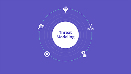 Stay Secure with Our Comprehensive Threat Model Solutions
